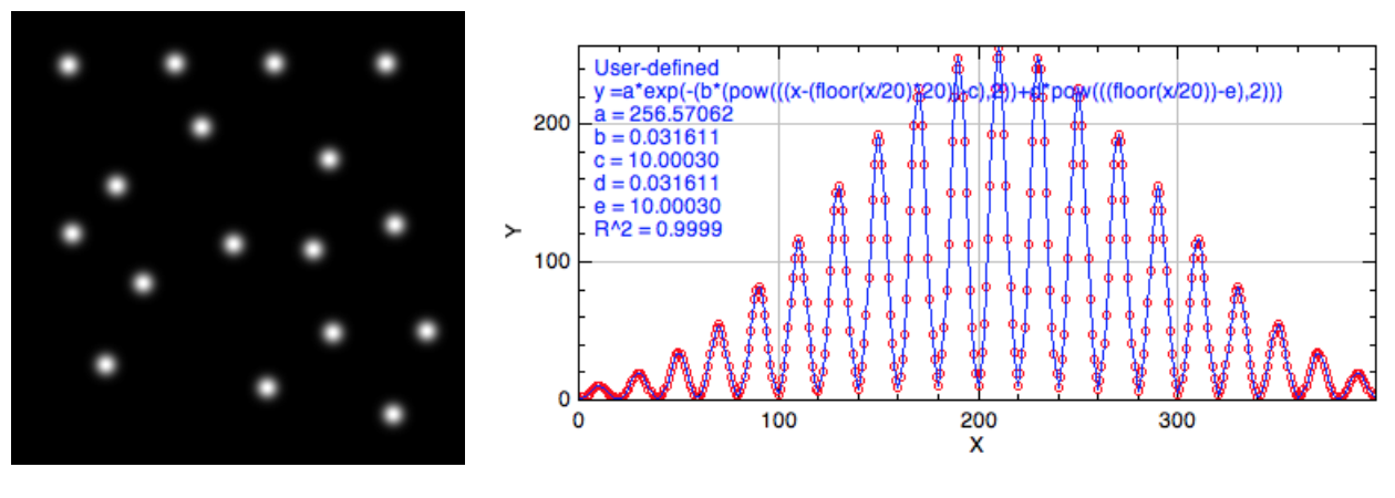 2d Gaussian Fitting Macro Fiji Imagej For Multiple Signals Biii